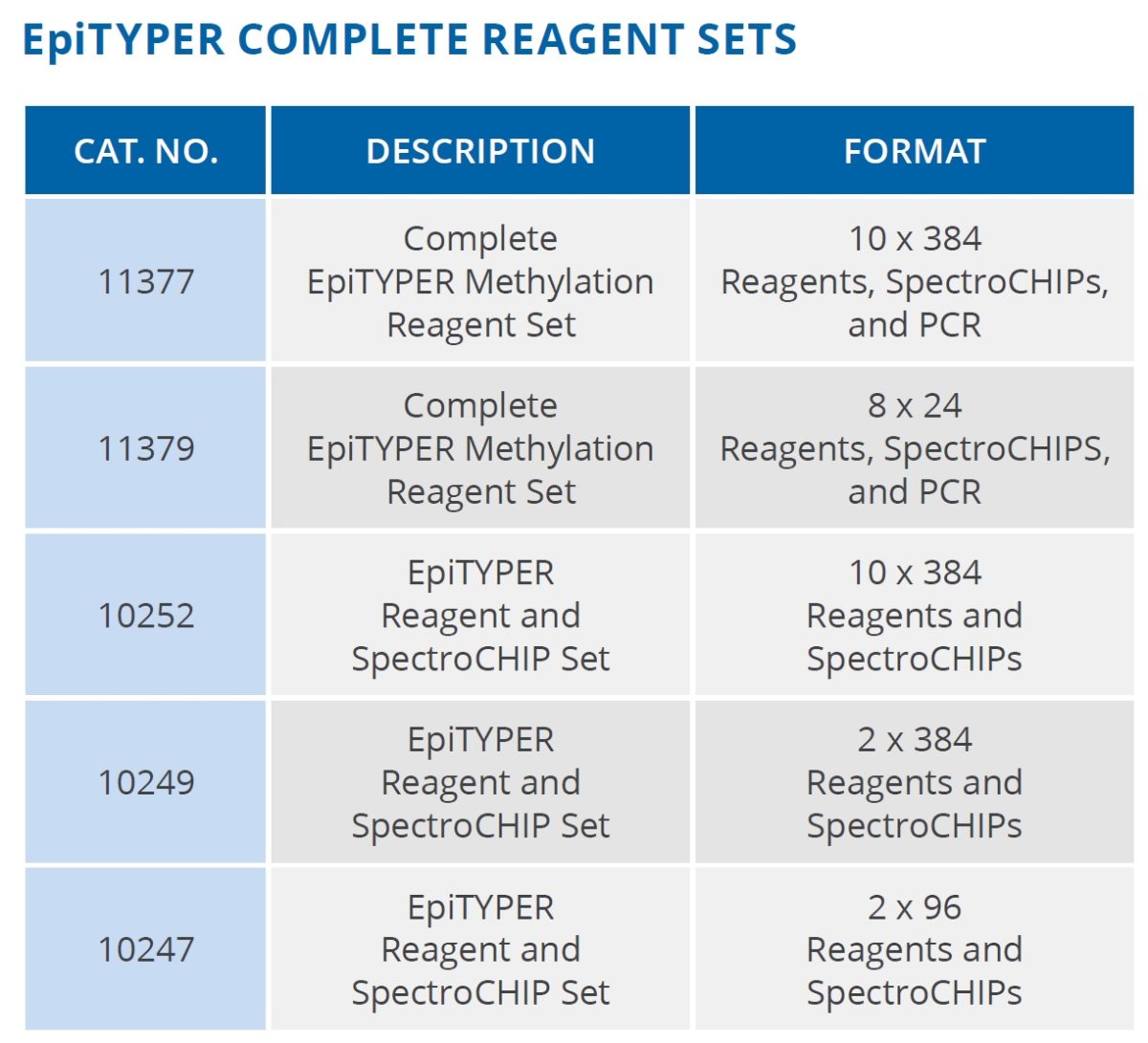 Agena-MassARRAY | 豐技生技