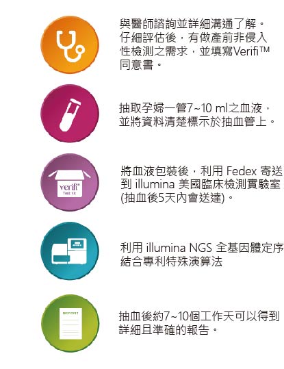 Prenatal testing | 豐技生技