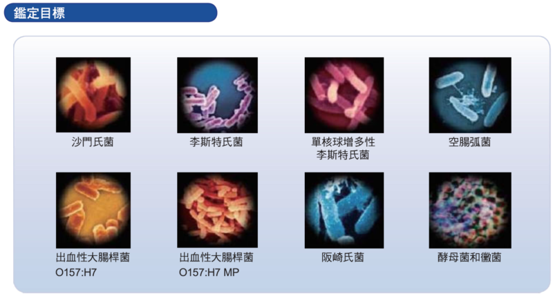 食品及藥廠微生物檢測-Hygiena (Dupont) | | 豐技生技