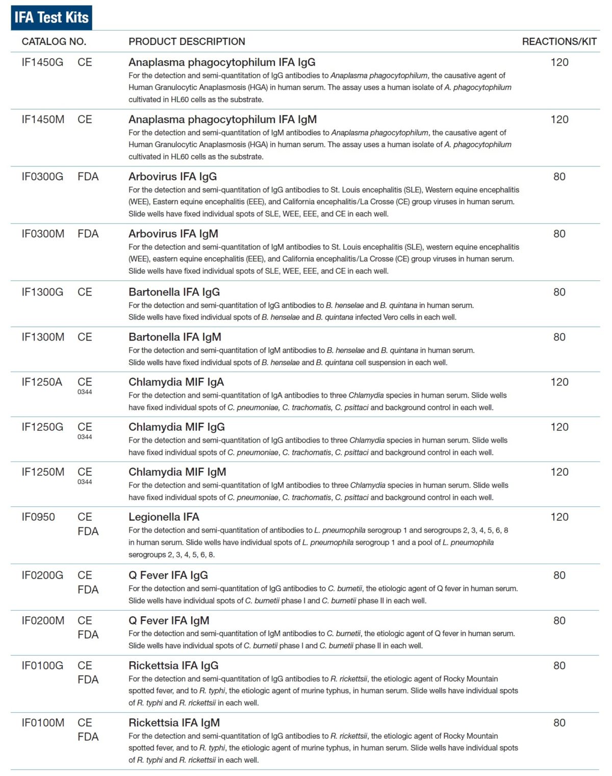 Microbiological Testing-DiaSorin (Focus Diagnostics) | | 豐技生技