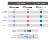 ARCHER WorkFlow | 豐技生技