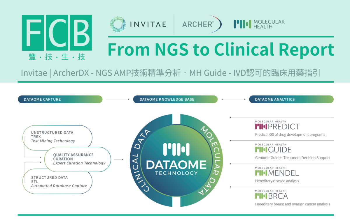 MH dataome2 | 豐技生技