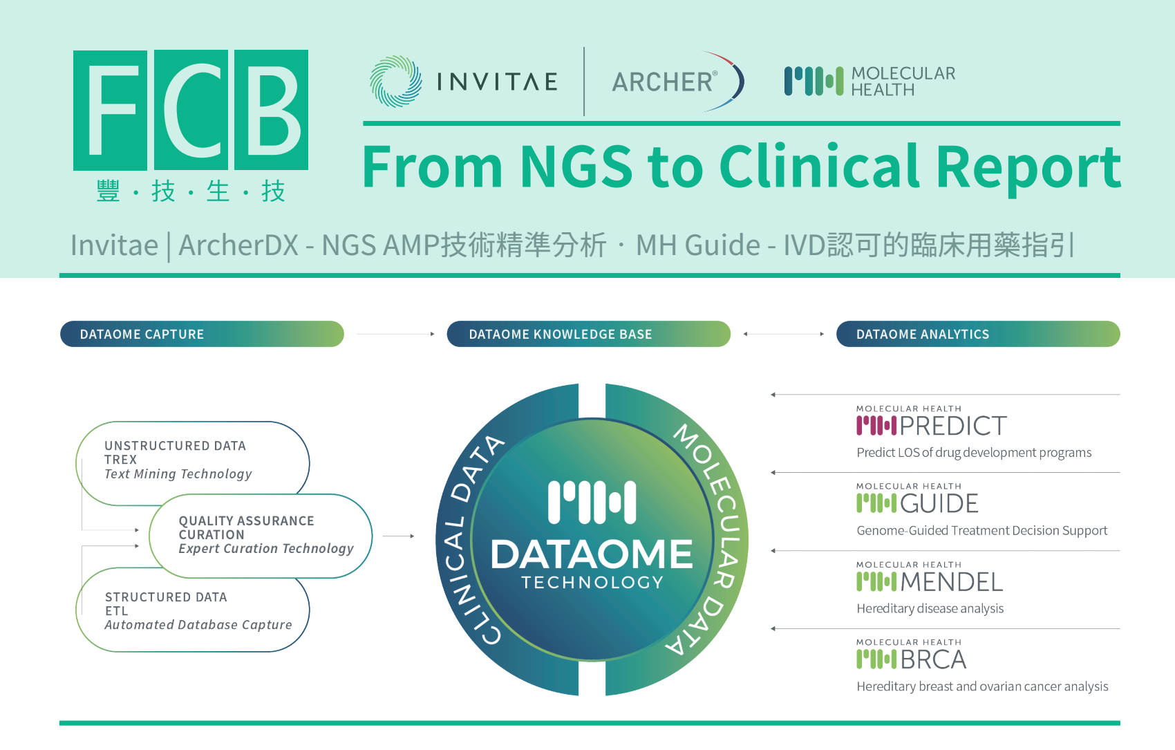 MH dataome2 | 豐技生技